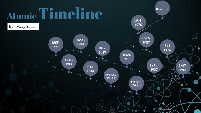 Atomic Timeline Project by Mady Smith on Prezi