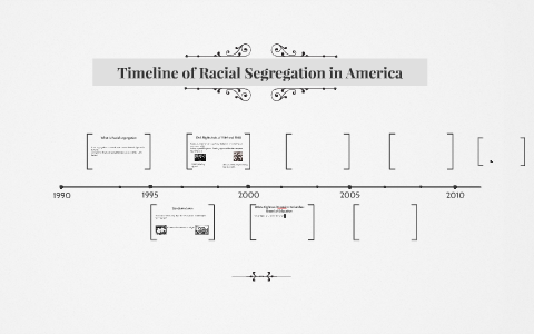 Timeline of Racial Segregation in America by Ella Rock on Prezi