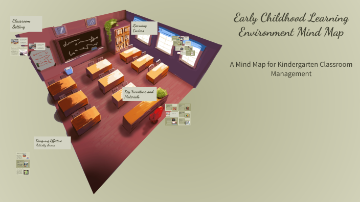 early childhood Learning Environment by Gabrielle Langlinais on Prezi