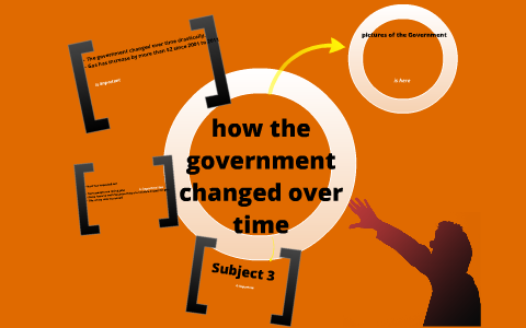 How the government changed over time? by deismon Arnold on Prezi