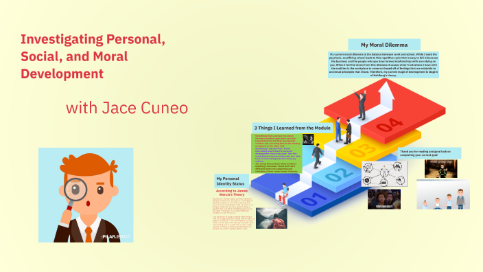 Exploring Personal, Social, and Moral Development by Jace Cuneo on Prezi