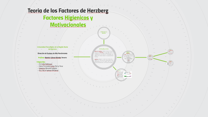 Teoria de los Factores de Herzberg by Fernando Cortes on Prezi