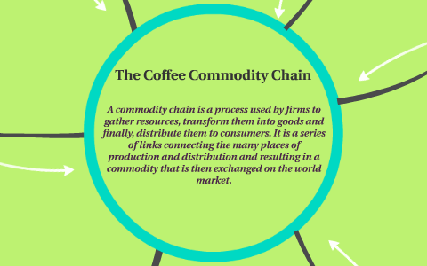 Coffee Commodity Chain by Caroline Morse on Prezi