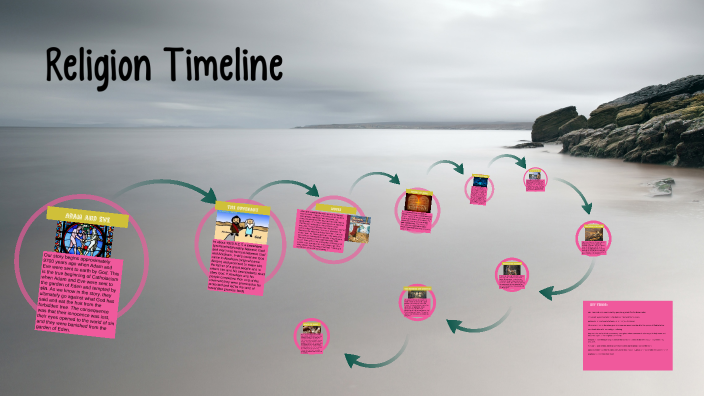 Timeline of Jesus' Life by Sloane Traverse on Prezi