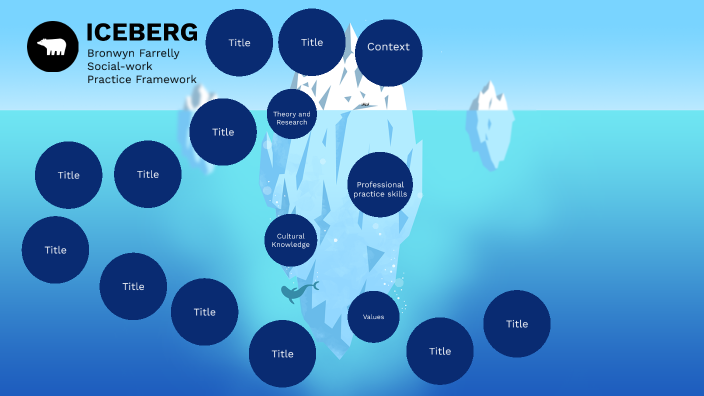 Social Work Practice Framework by Bronwyn Farrelly on Prezi