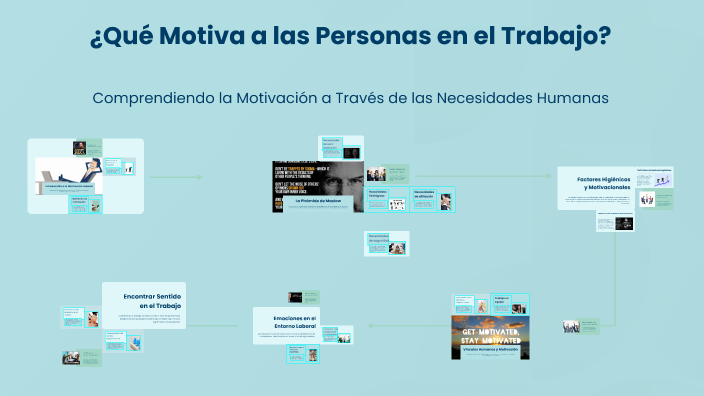¿Qué Motiva a las Personas en el Trabajo? by William Valdez on Prezi