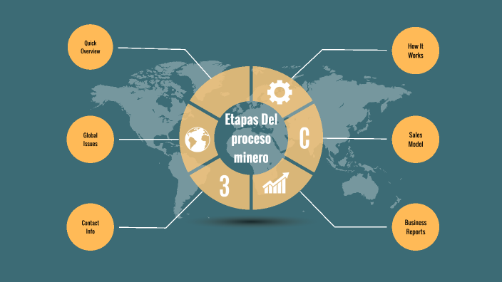 Etapas del Proceso Minero by Andrea Santana on Prezi
