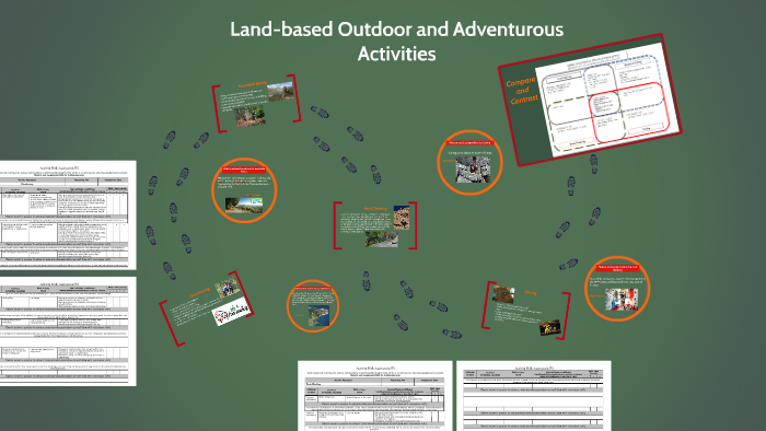 Land-based Outdoor and Adventurous Activities by Chantal Cottam on Prezi