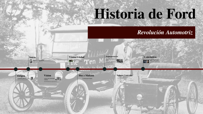 Historia de Ford by Melissa Araya on Prezi