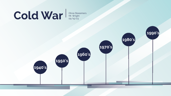 Cold War: Major Events and Timelines by Olivia Steemers on Prezi