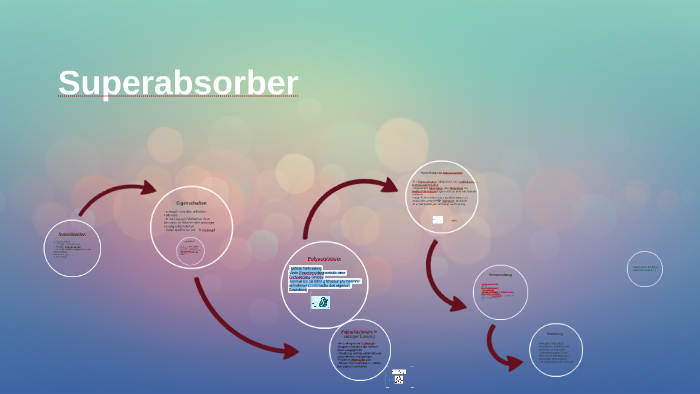 Superabsorber by Jana Kagan on Prezi