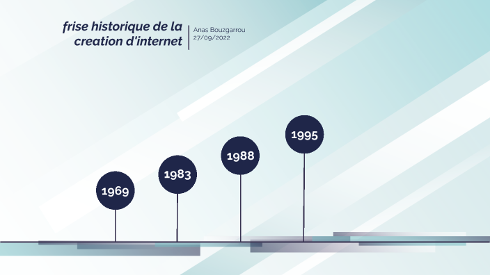 La frise historique de la création d'Internet by anas bouzou
