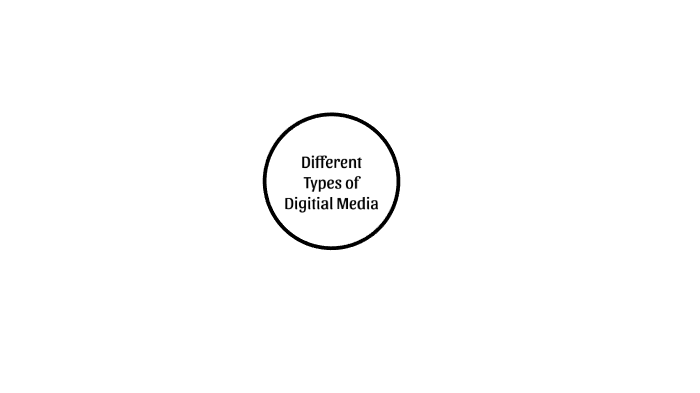 Different Types of Digital Media by Aryan Singh on Prezi