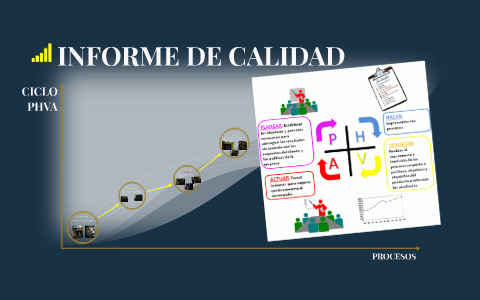 INFORME DE CALIDAD by Emanuel Marroquin on Prezi