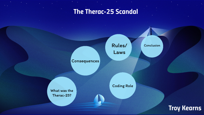 Ethics in Programming Presentation by Troy Kearns on Prezi