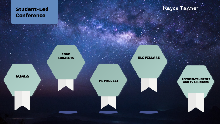 slc by kayce tanner on Prezi