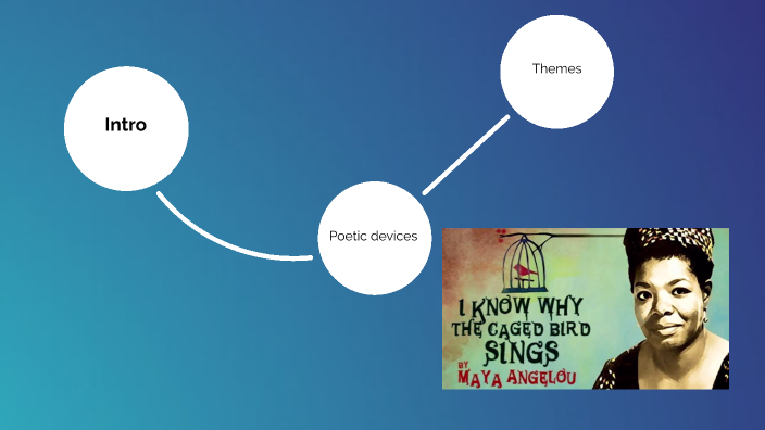 Poem analysis - Maya Angelou by Richesse Samedy on Prezi