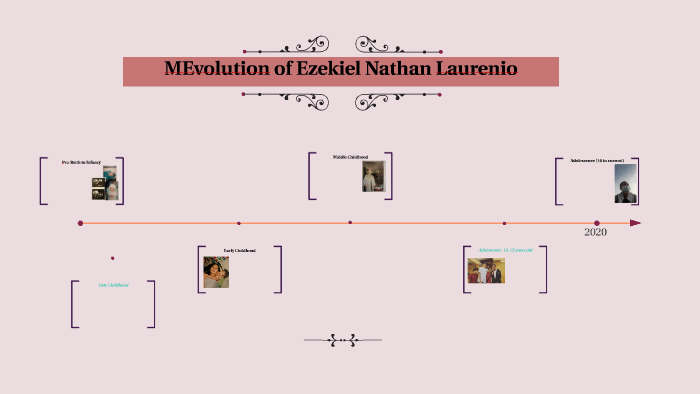 MEvolution of Ezekiel Nathan Laurenio by Zeke Laurenio on Prezi