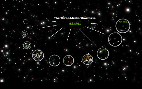 Three media by Michelle Olk on Prezi