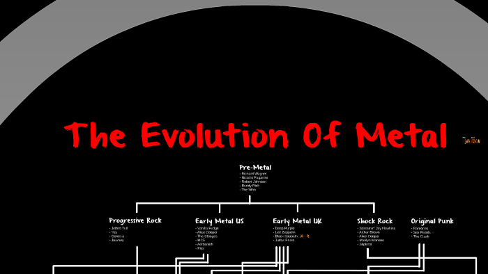 The Evolution Of Metal by Vic Vandamme on Prezi
