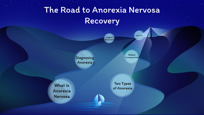 The Road to Anorexia Nervosa Recovery by Ashley Rodriguez on Prezi