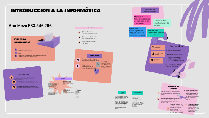 ¿QUÉ ES LA INFORMATICA? by Ana Meza on Prezi
