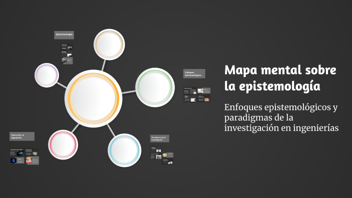 Mapa Mental Sobre La Epistemología By César Escudero On Prezi