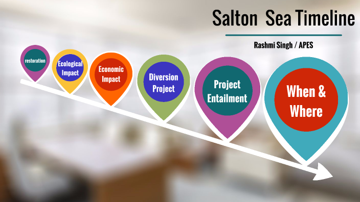 Water Diversion Timeline by Rashmi Singh on Prezi