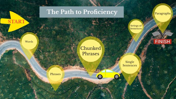 Path to Proficiency by Allison Pendrak on Prezi