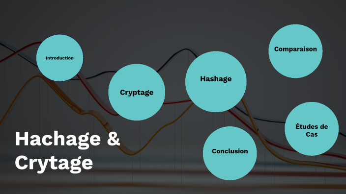 Hachage & Cryptage by khalil jaouani on Prezi