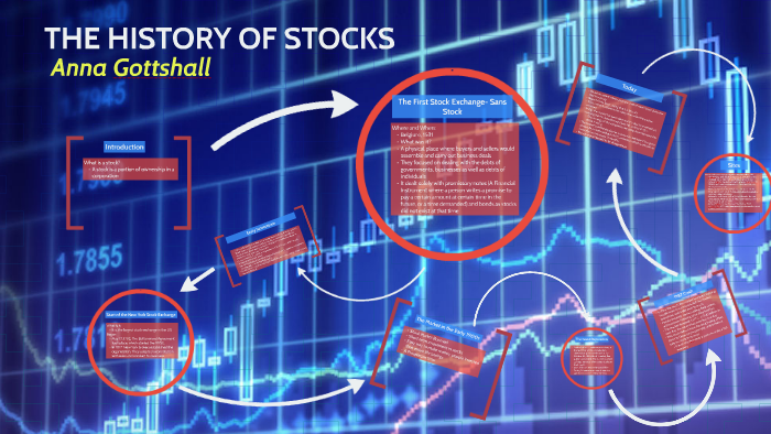 THE HISTORY OF STOCKS by