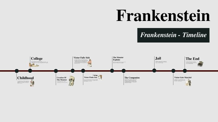 Frankenstein Timeline by Jack Barnes on Prezi