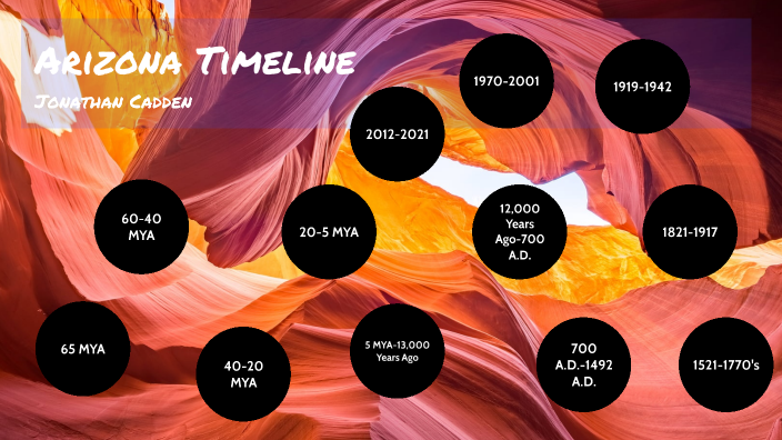 Arizona Timeline by Jonathan Cadden on Prezi