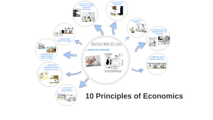 10 Principles of Economics by Emily Moore on Prezi
