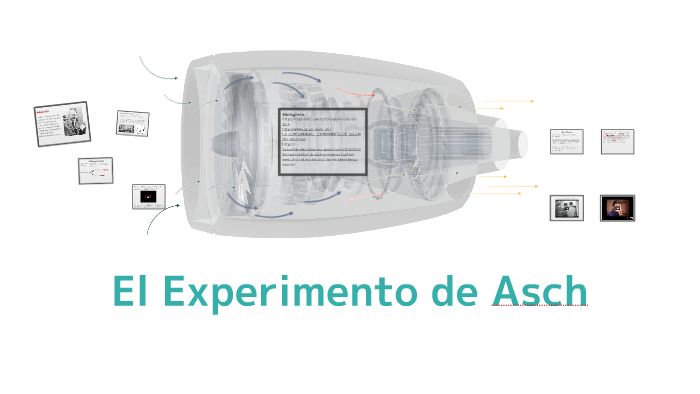 El Experimento de Asch by Gabriela Chia on Prezi