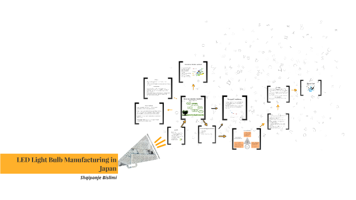 LED Light Bulb Manufacturing by on Prezi