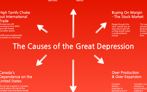 The Causes of the Great Depression by Cody Murrell on Prezi