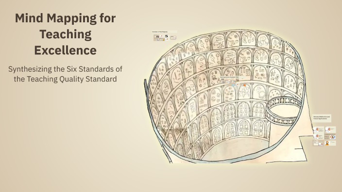 Mind Mapping for Teaching Excellence by taylor paradis on Prezi