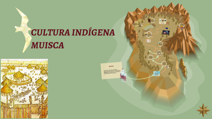 CULTURA MUISA by miguel martinez on Prezi