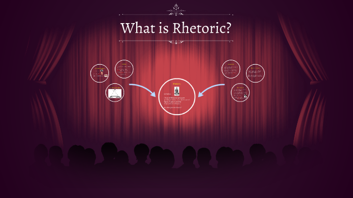 What is Rhetoric? by Ryan Gulley on Prezi