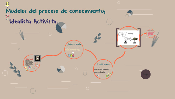 Modelos del proceso de conocimiento; by Sherri Liliana Macedo v. on Prezi