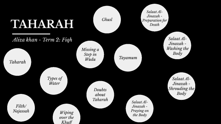 Taharah by Aliza Khan on Prezi