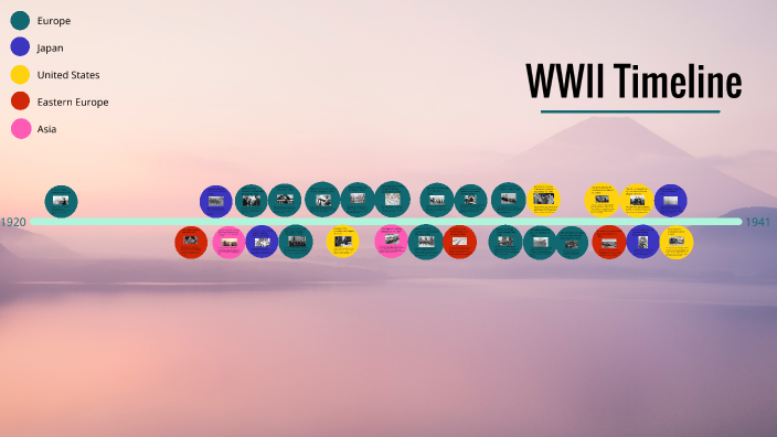 WWII Timeline by emily breneman on Prezi