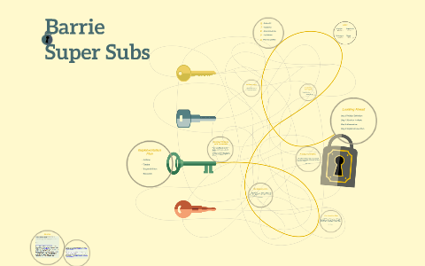 Barrie Super Subs by Kenton Jones on Prezi
