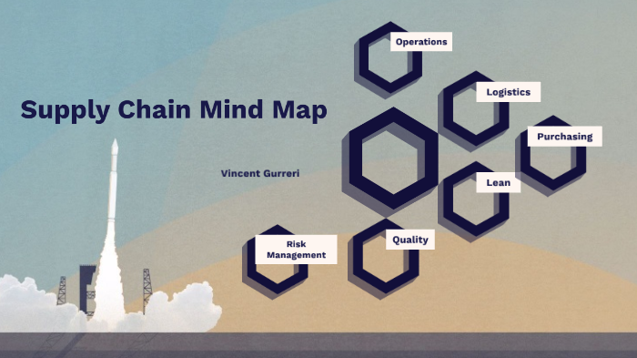 Supply Chain Mind Map by Vinny Gurreri on Prezi