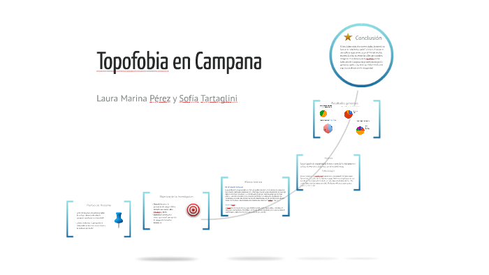 Topofobia by Mar C on Prezi