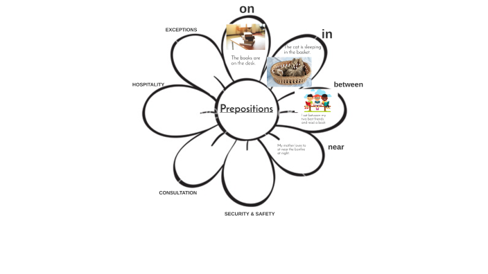 Prepositions Flower by Brenesha Mairon on Prezi