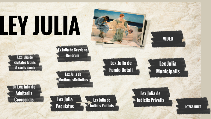 LA LEY JULIA by Luis Angel Fajardo Velasquez on Prezi