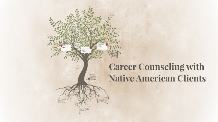 Career Counseling with Native American Indian Clients by Covington ...
