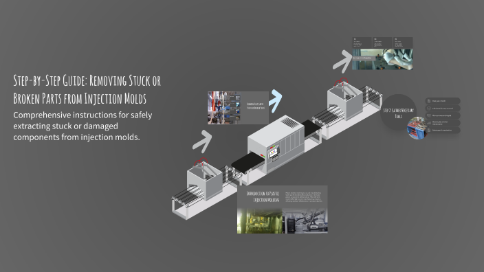 Step-by-Step Guide: Removing Stuck or Broken Parts from Injection Molds ...